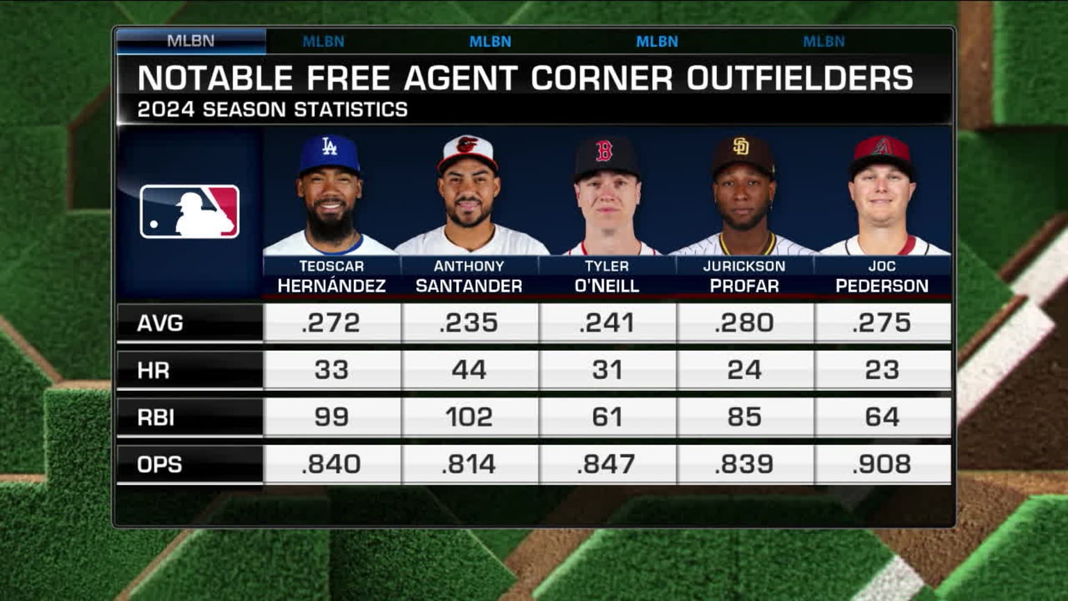 If teams lose out on Soto, where should they turn? | 12/04/2024 | MLB.com