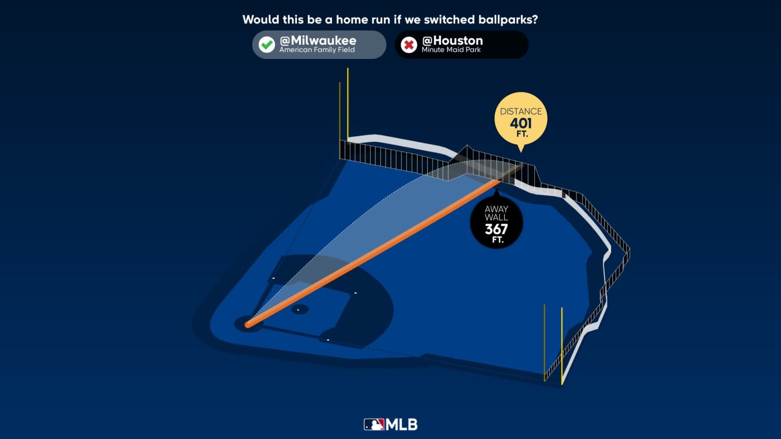 Corey Julks: Home Run Statcast Analysis | 05/22/2023 | MLB.com