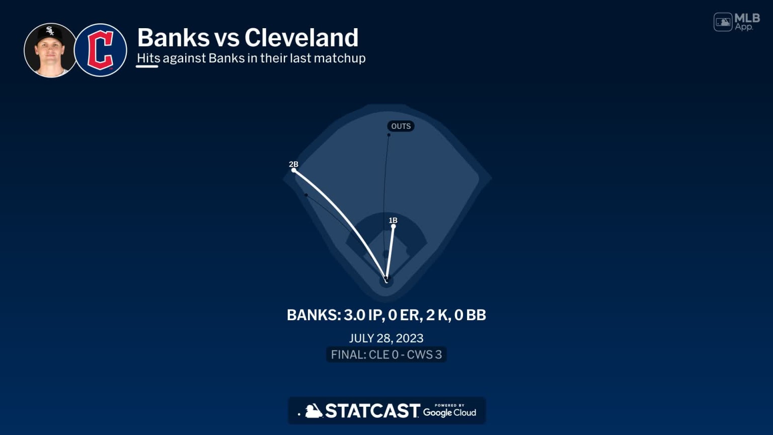 Tanner Banks against the Guardians | 04/08/2024 | Chicago White Sox