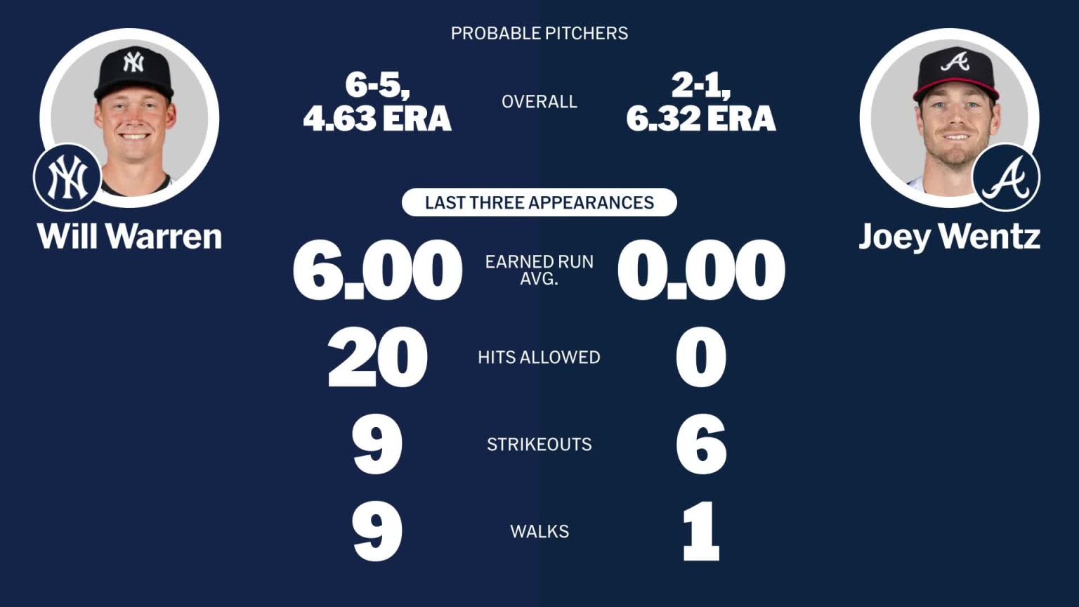 Probable pitchers for Yankees at Braves - July 19, 2025 | 07/19/2025 ...