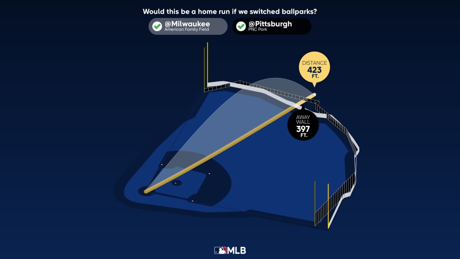 Measuring the stats on Blake Perkins' home run | 06/17/2023 | Milwaukee ...