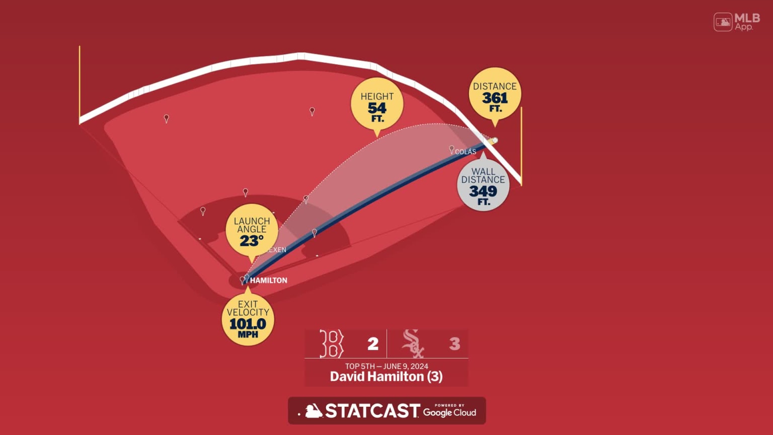 Breaking down David Hamilton's home run | 06/09/2024 | Boston Red Sox