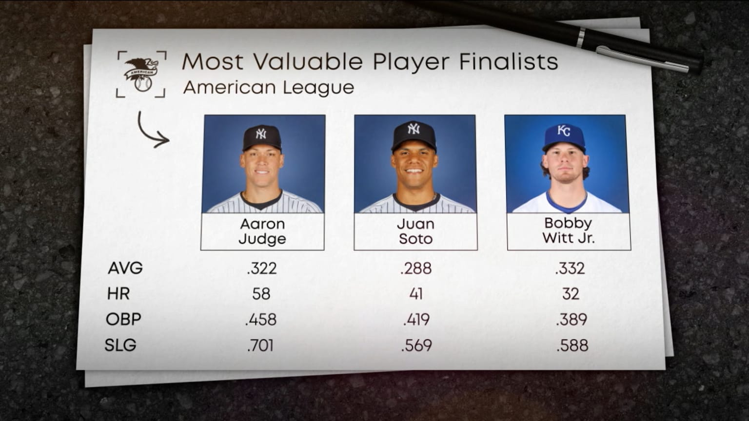 2024 American League MVP finalists | 11/11/2024 | New York Yankees