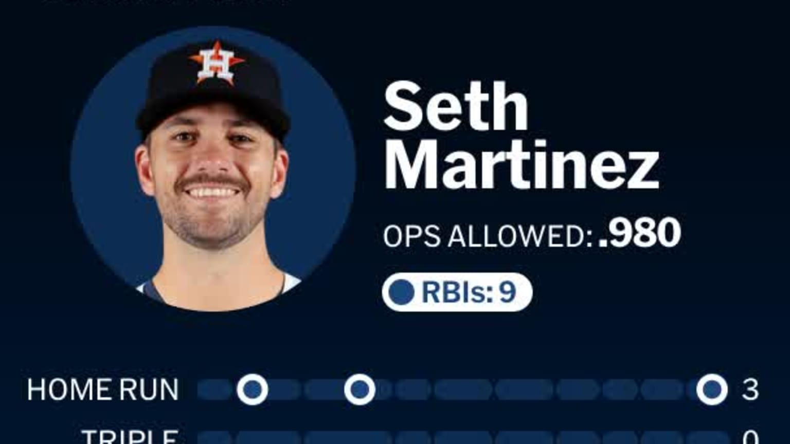 Seth Martinez: Last 100 batters faced - TAP | 08/21/2024 | MLB.com