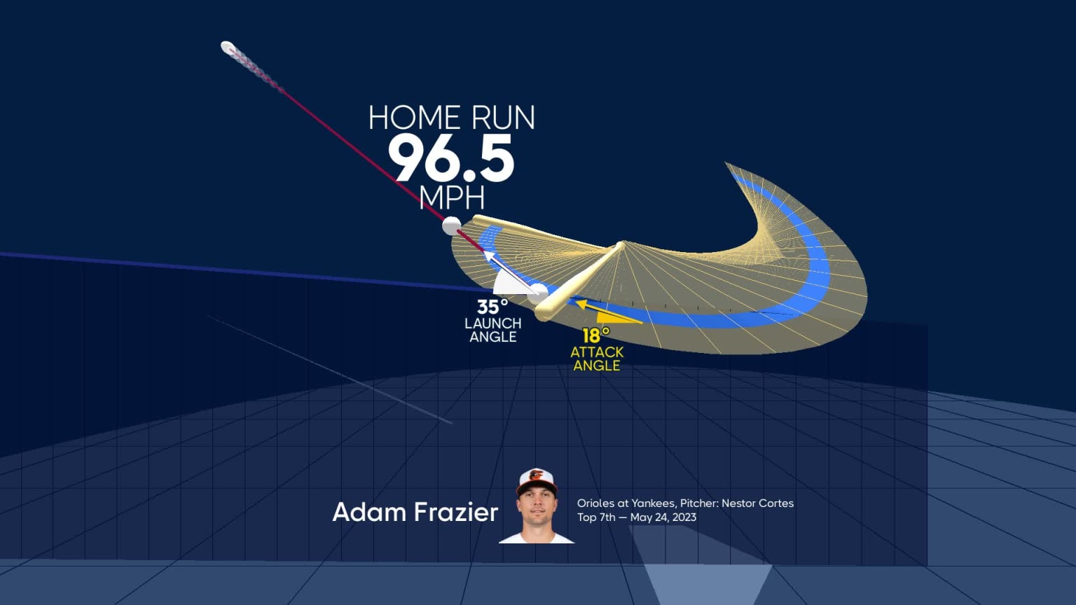 Adam Frazier's home run through bat tracking data | 05/24/2023 ...