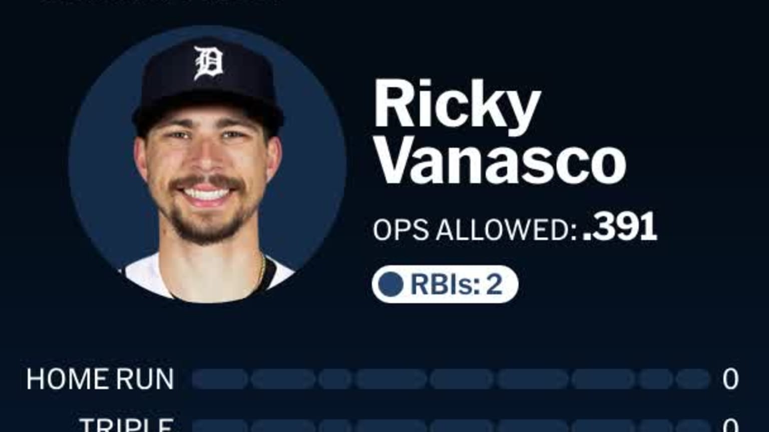 Ricky Vanasco: Last 100 batters faced - TAP | 09/05/2024 | MLB.com