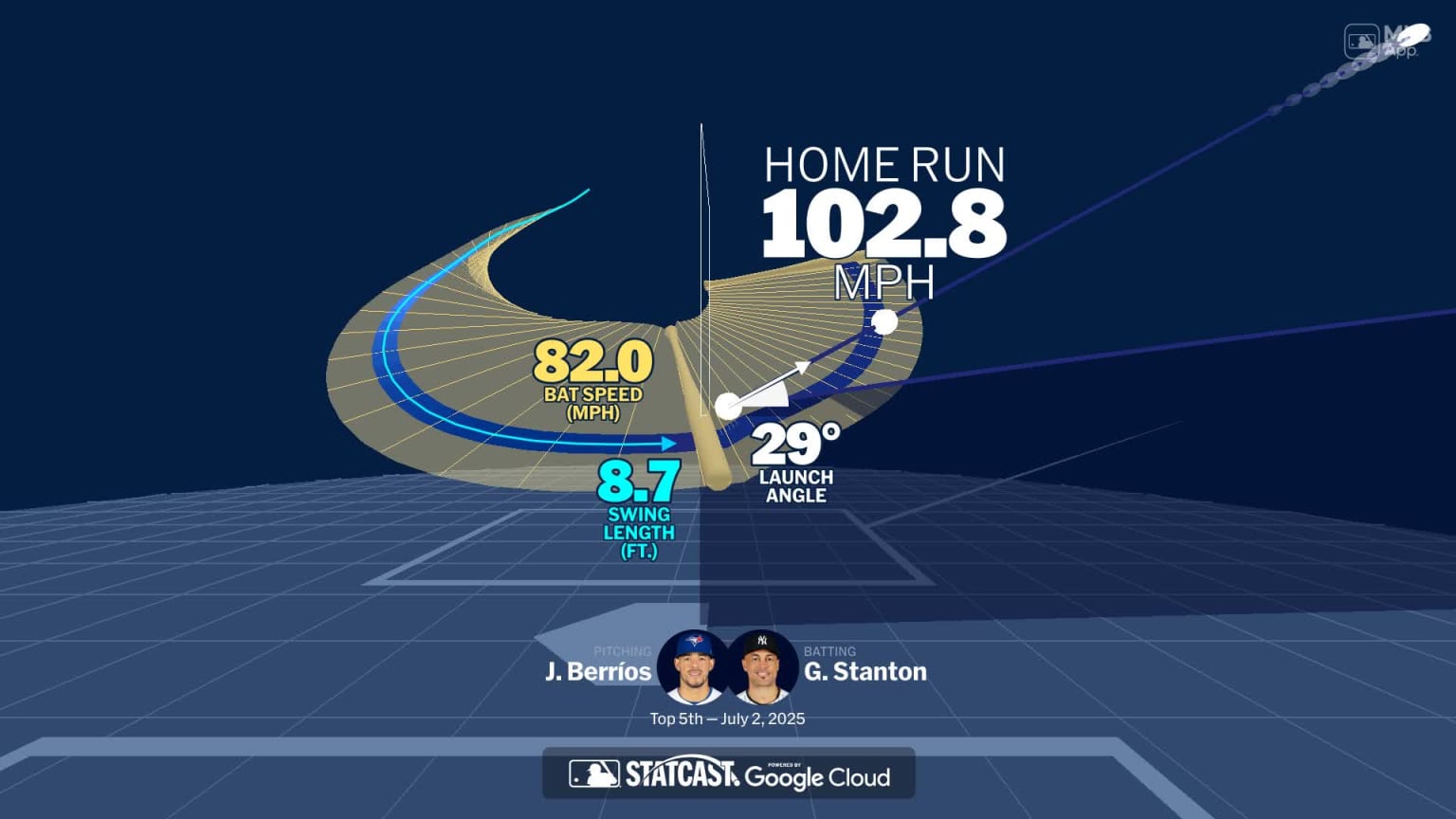Visualizing Giancarlo Stanton's swing using bat tracking technology ...