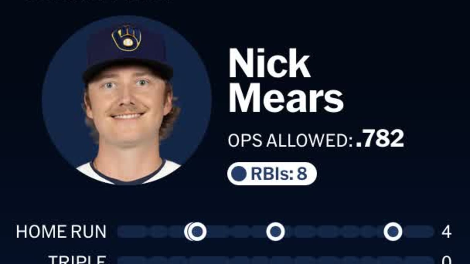 Nick Mears: Last 100 batters faced - TAP | 08/07/2024 | MLB.com