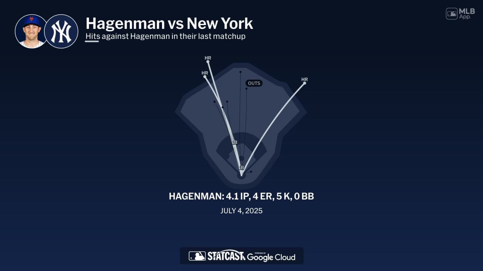 Justin Hagenman against the Yankees | 02/22/2026 | New York Mets