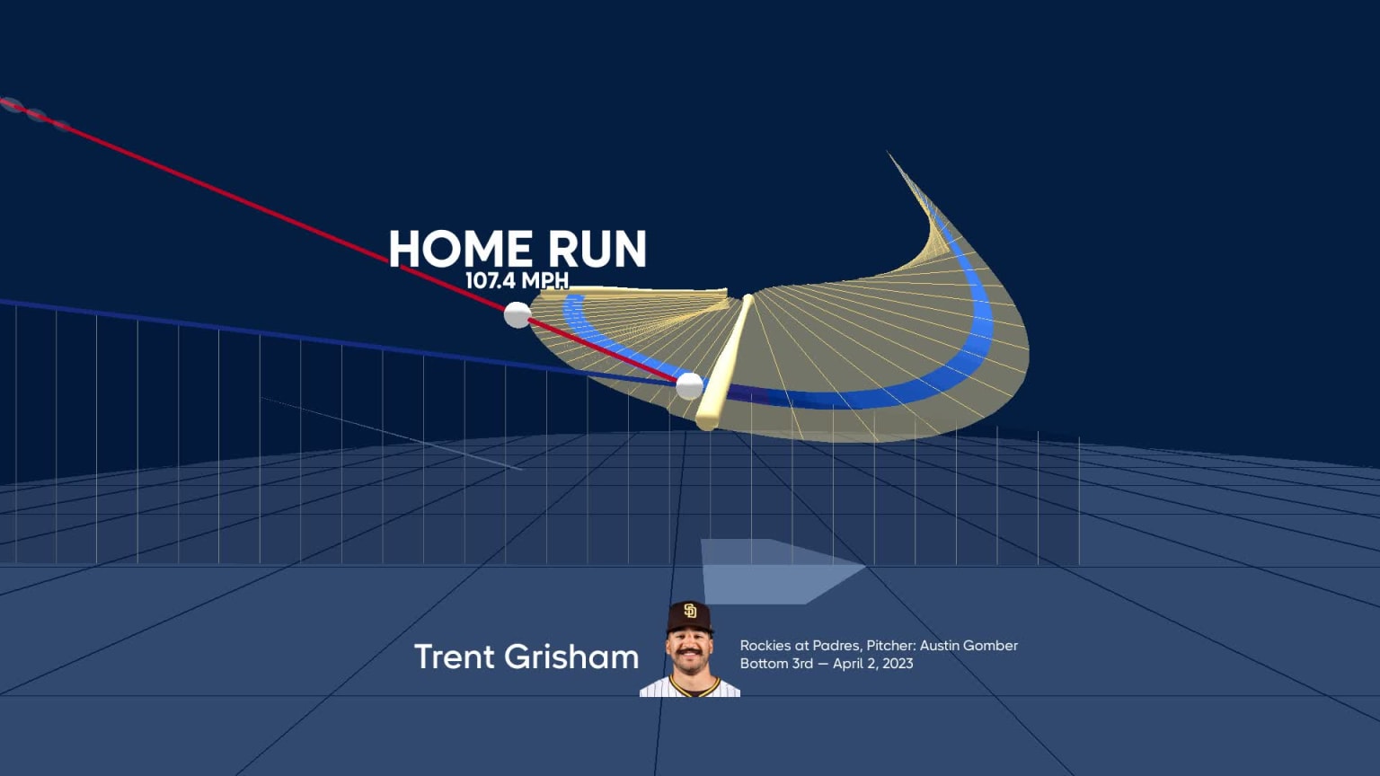 Visualizing Trent Grishams Swing Using Bat Tracking Technology 04022023 San Diego Padres 