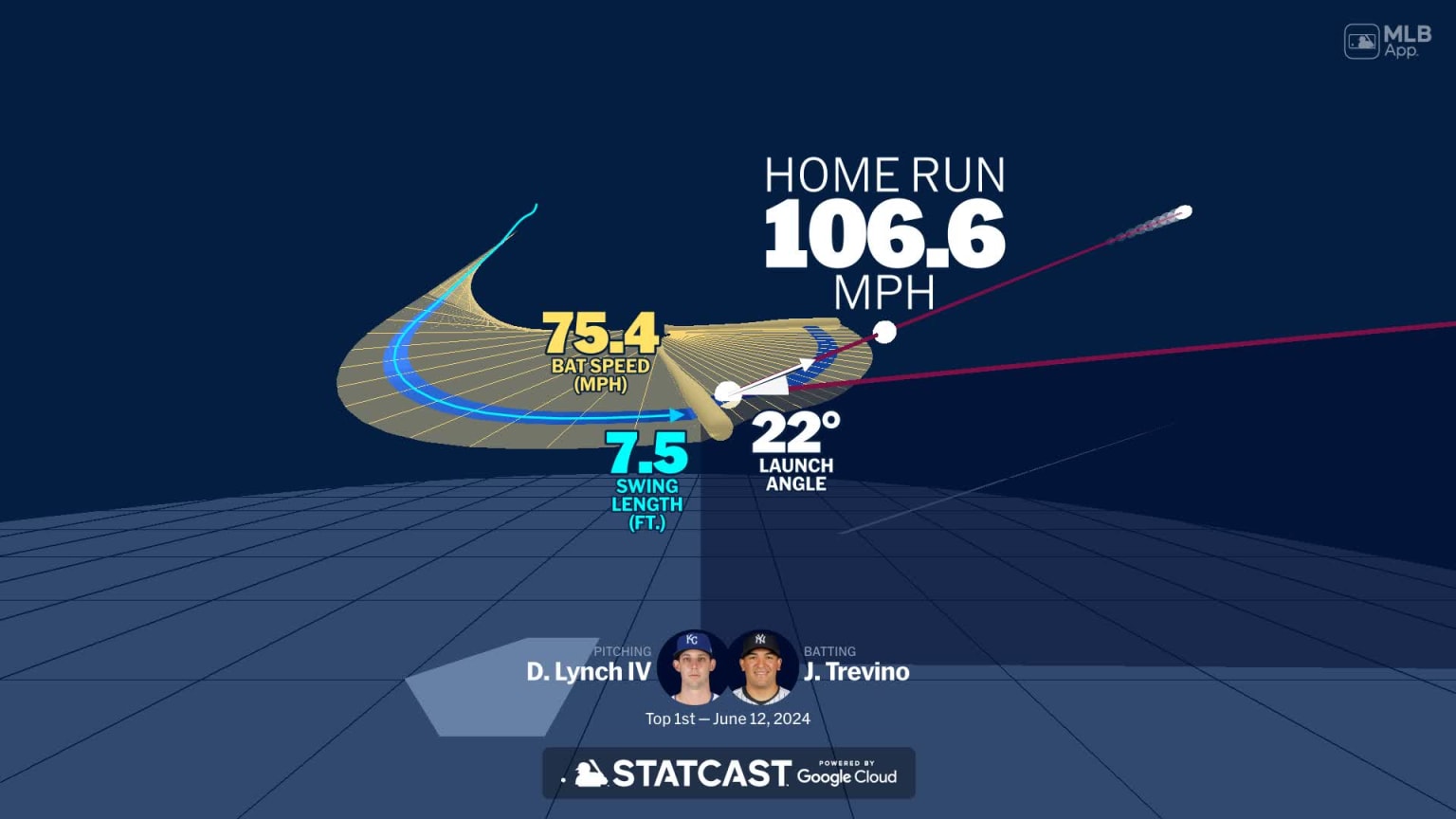 Visualizing Jose Trevino's swing using bat tracking technology | 06/12 ...
