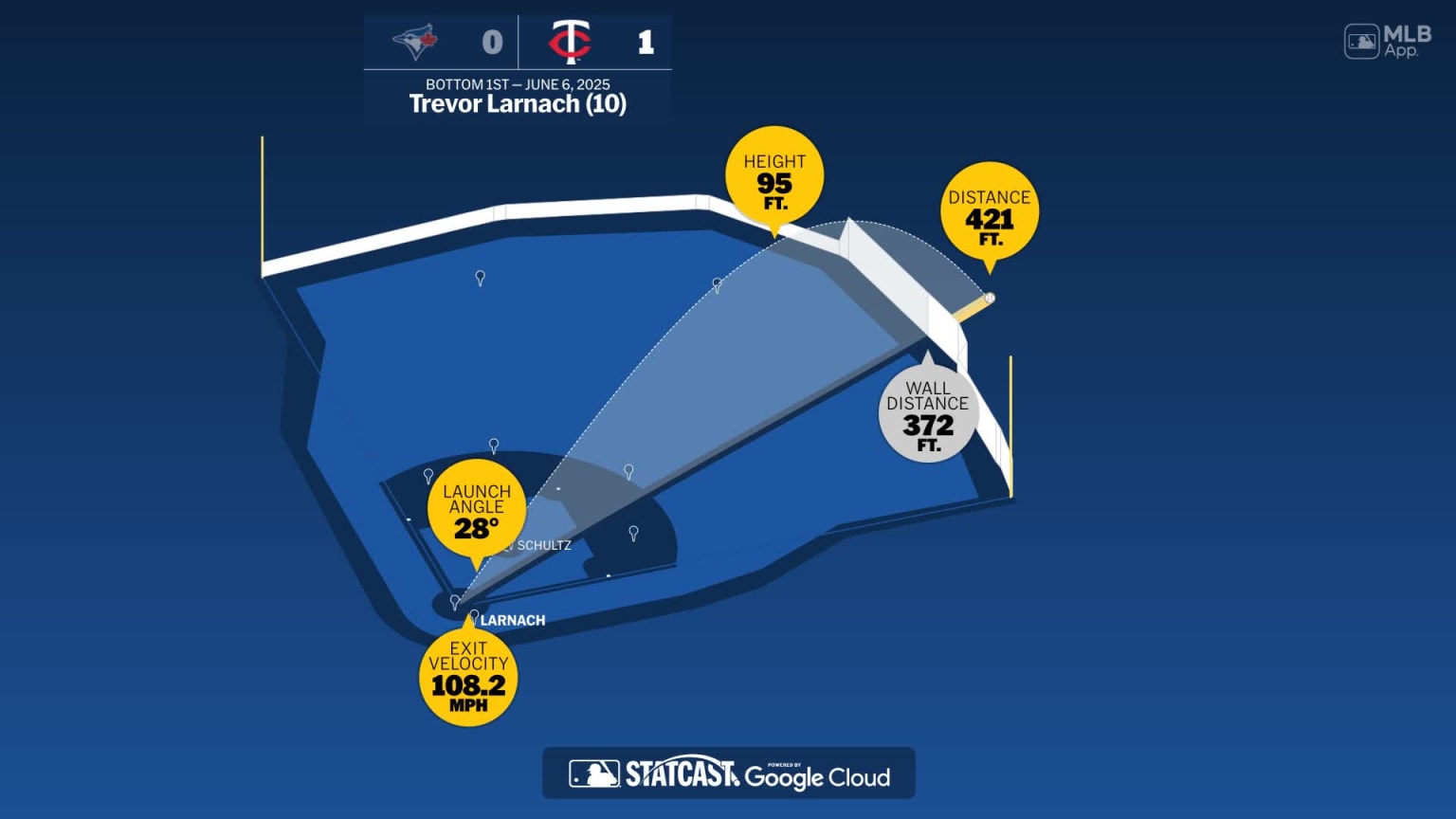 Breaking down Trevor Larnach's home run | 06/06/2025 | MLB.com