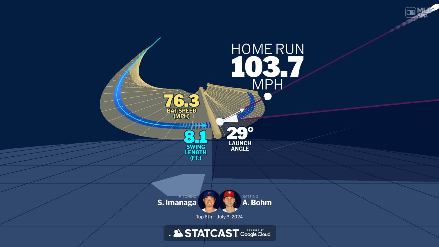 Visualizing Alec Bohm's swing using bat tracking technology | 07/03 ...