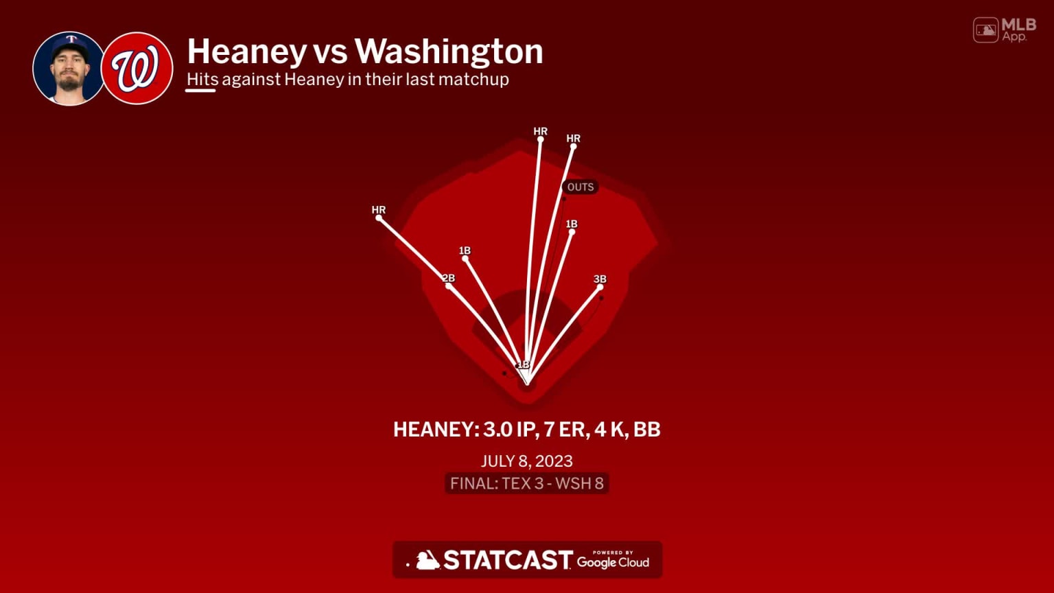 Andrew Heaney against the Nationals | 05/01/2024 | Texas Rangers