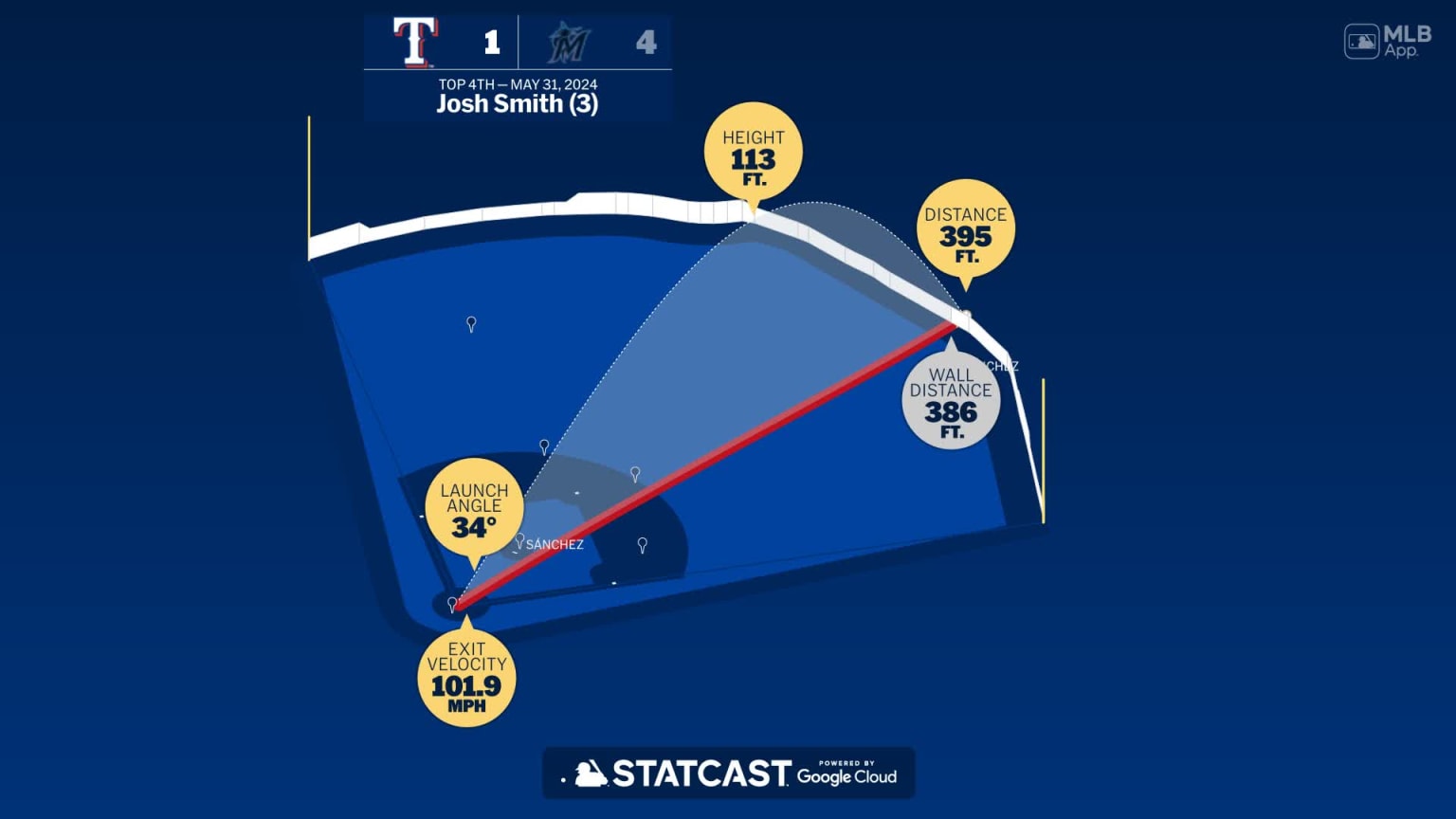 Breaking down Josh Smith's home run | 05/31/2024 | Texas Rangers