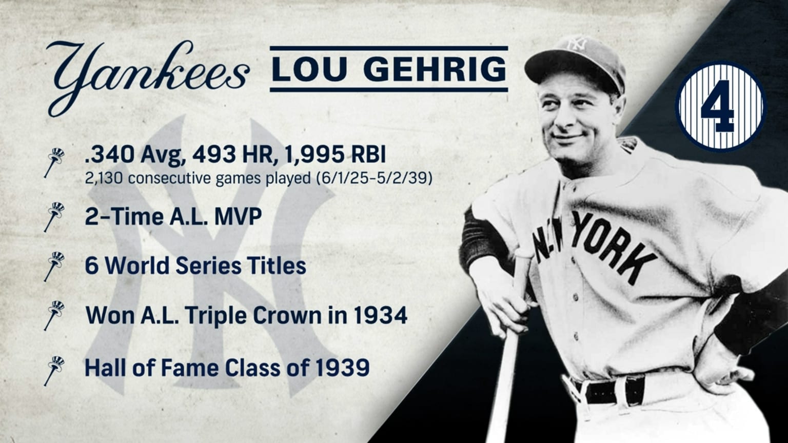 Mets broadcast commemorates Lou Gehrig Day | 06/01/2025 | MLB.com