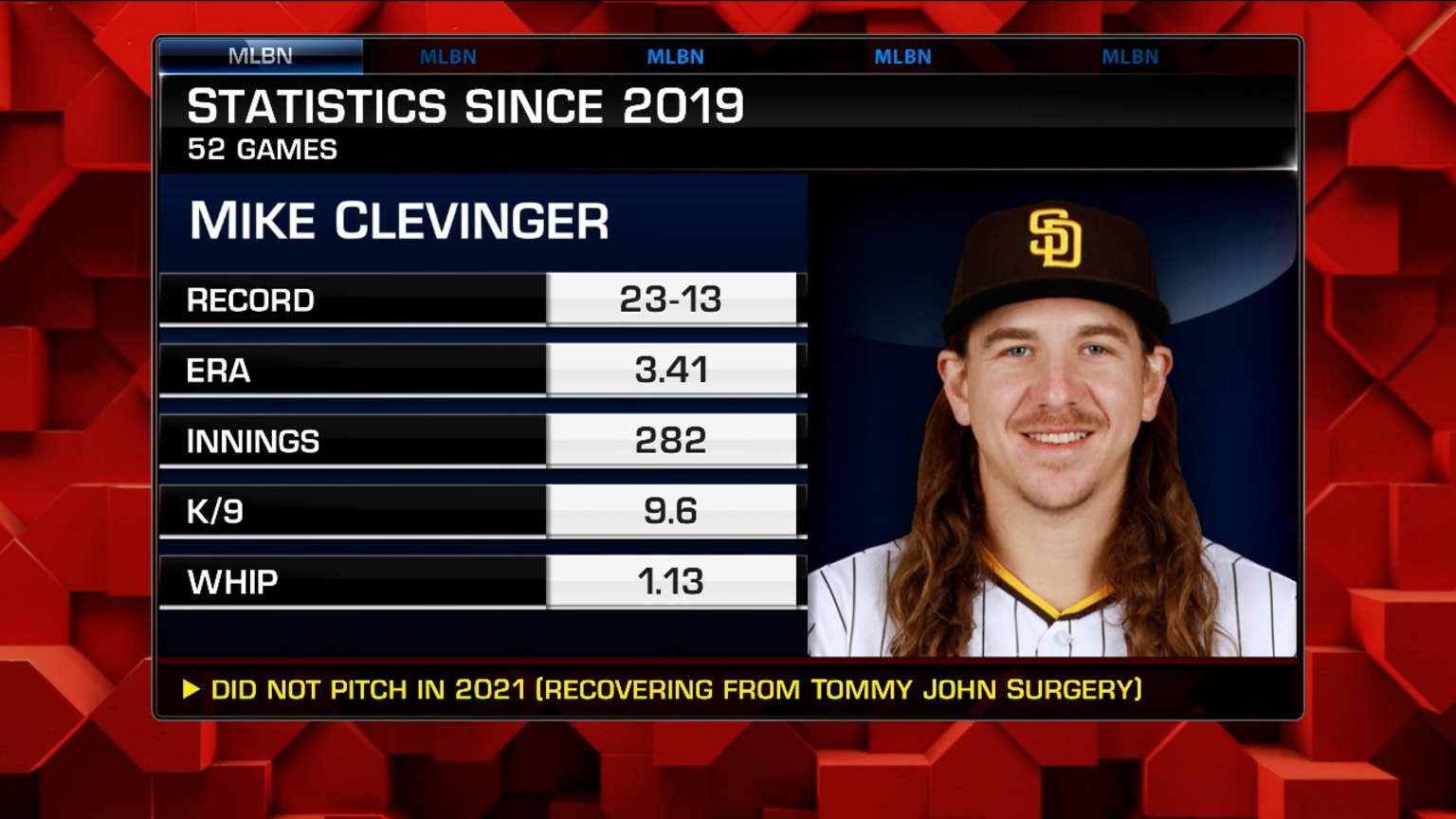 Mike Clevinger agrees to 1-year deal with White Sox | 11/28/2022 ...