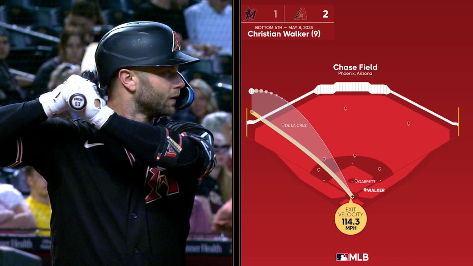 Take a look at Christian Walker's HR using Data Viz | 05/08/2023 ...