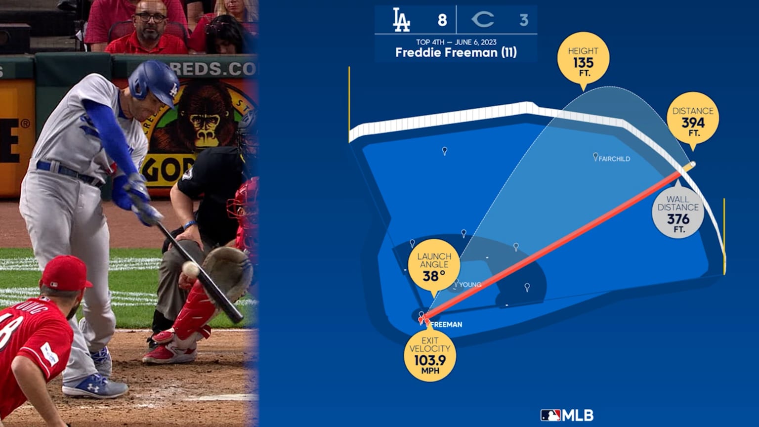 Take a look at Freeman's grand slam using Data Viz | 06/06/2023 | Los ...