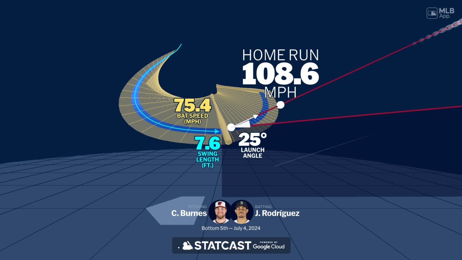 Visualizing Julio Rodríguez's swing using bat tracking technology | 07 ...
