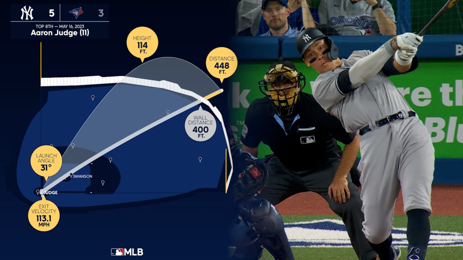 Take a look Aaron Judge's home run using Data Viz | 05/16/2023 | New ...