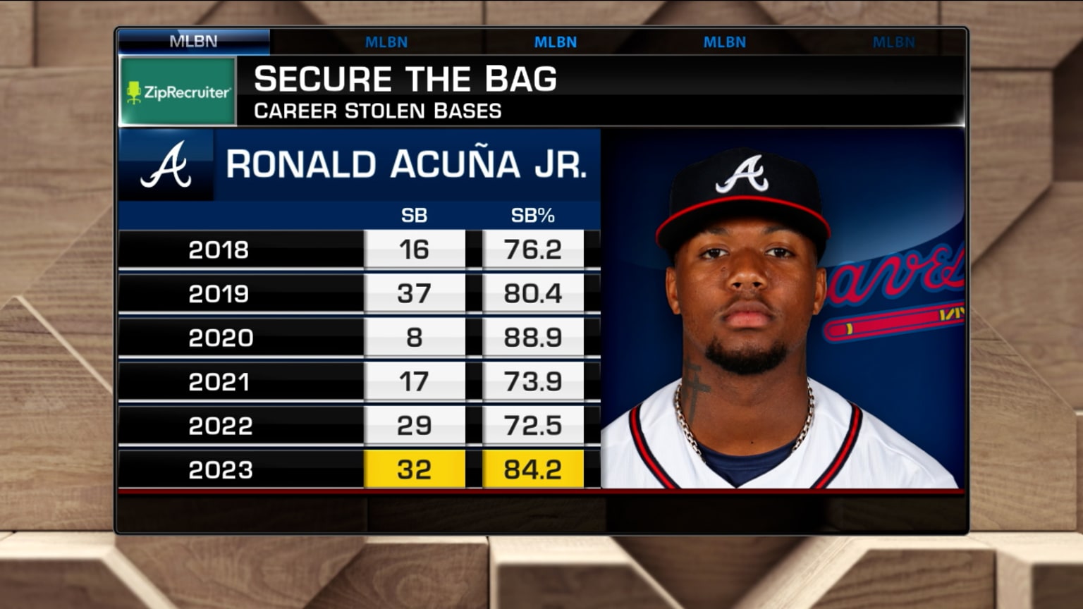 Ronald Acuna Jr. base stealing breakdown | 06/22/2023 | New York Mets