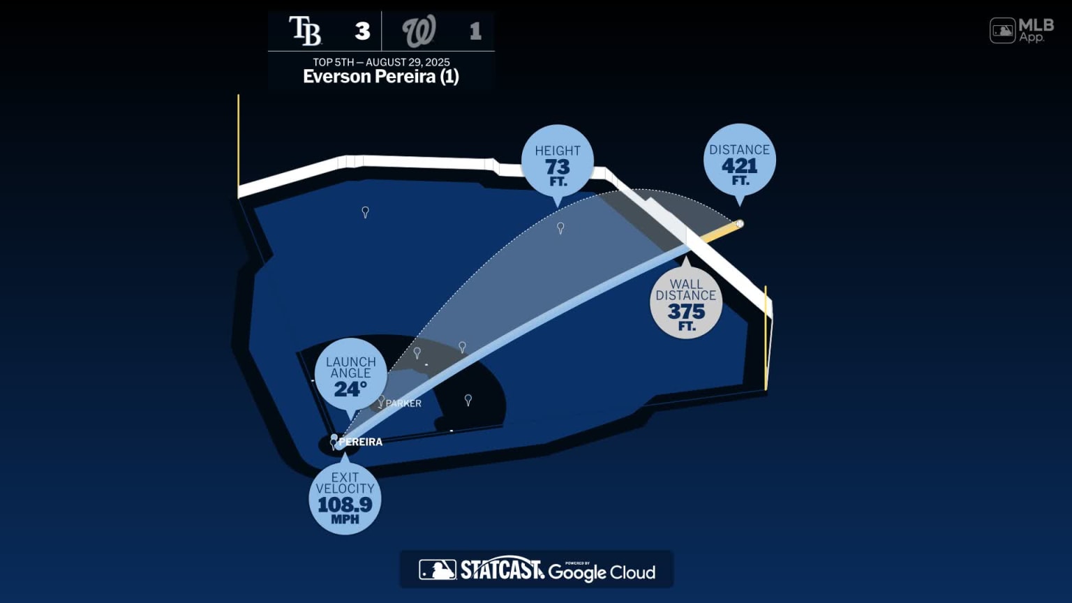 Everson Pereira: Home Run Statcast Analysis | 08/29/2025 | Tampa Bay Rays