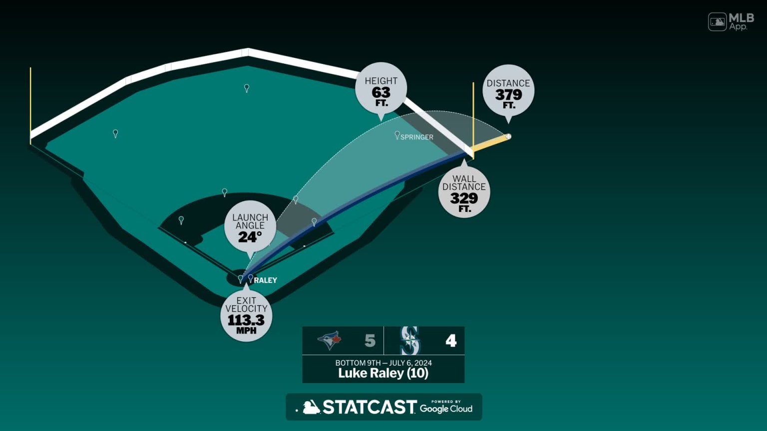 Measuring the stats on Luke Raley's home run | 07/06/2024 | Seattle ...