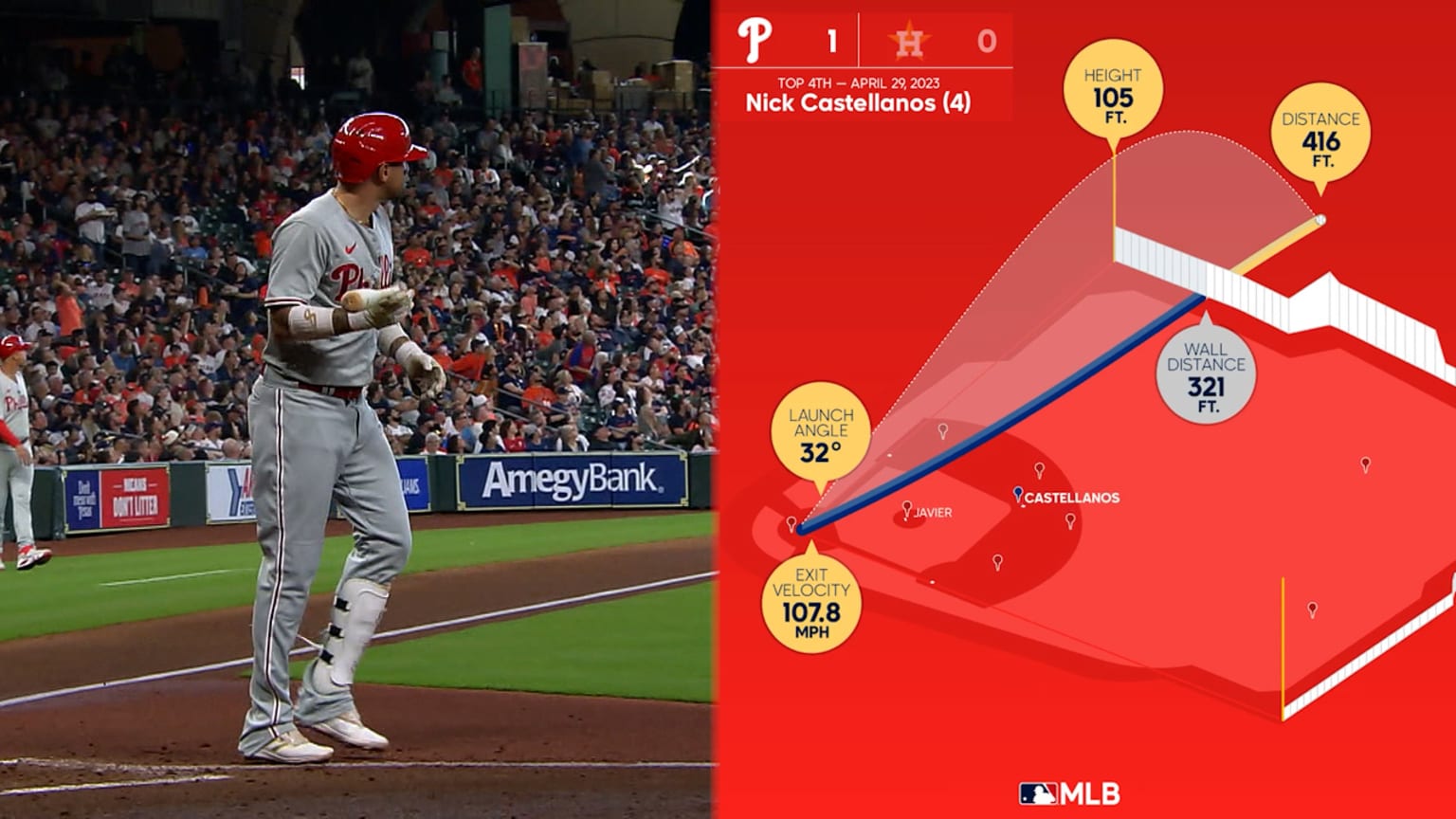 Take a look at Castellanos' home run using Data Viz | 04/29/2023 ...