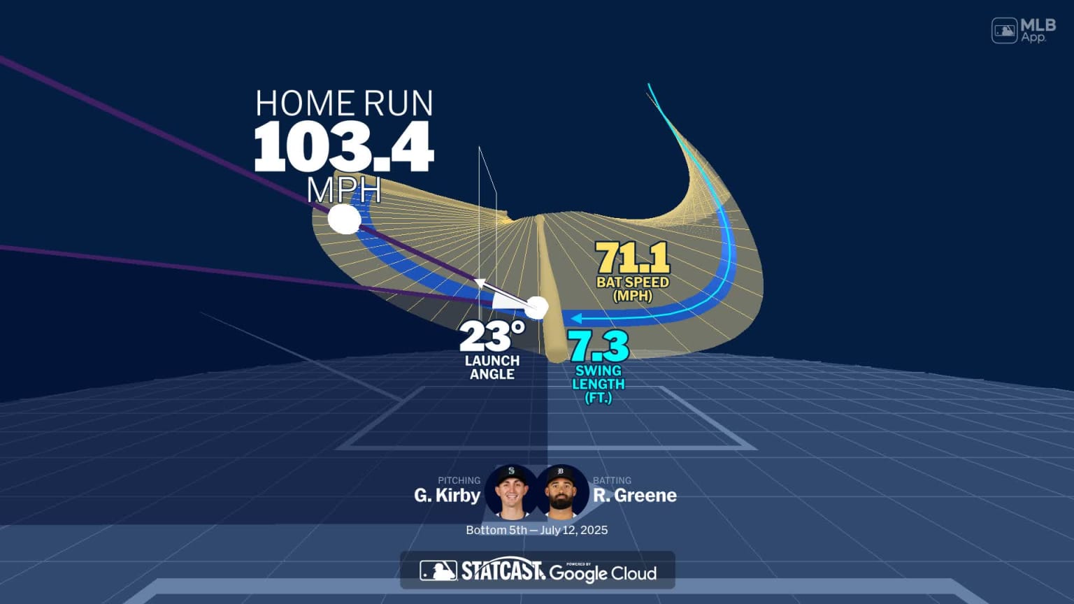 Riley Greene's home run through bat tracking data | 07/12/2025 ...