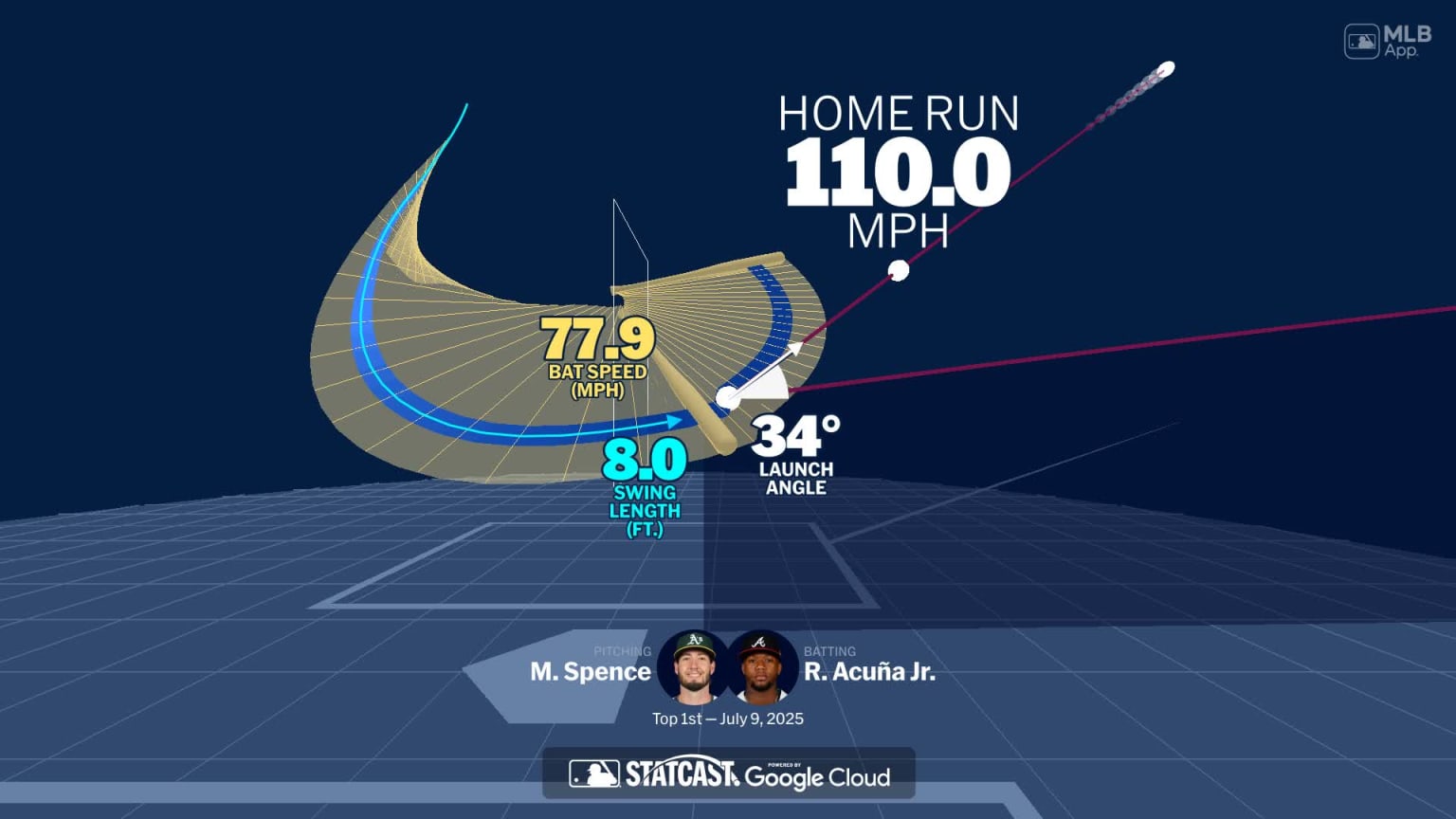 Visualizing Ronald Acuña Jr.'s swing using bat tracking technology | 07 ...