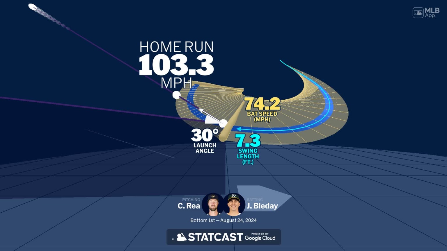 Analyzing JJ Bleday's home run through bat tracking | 08/24/2024 ...