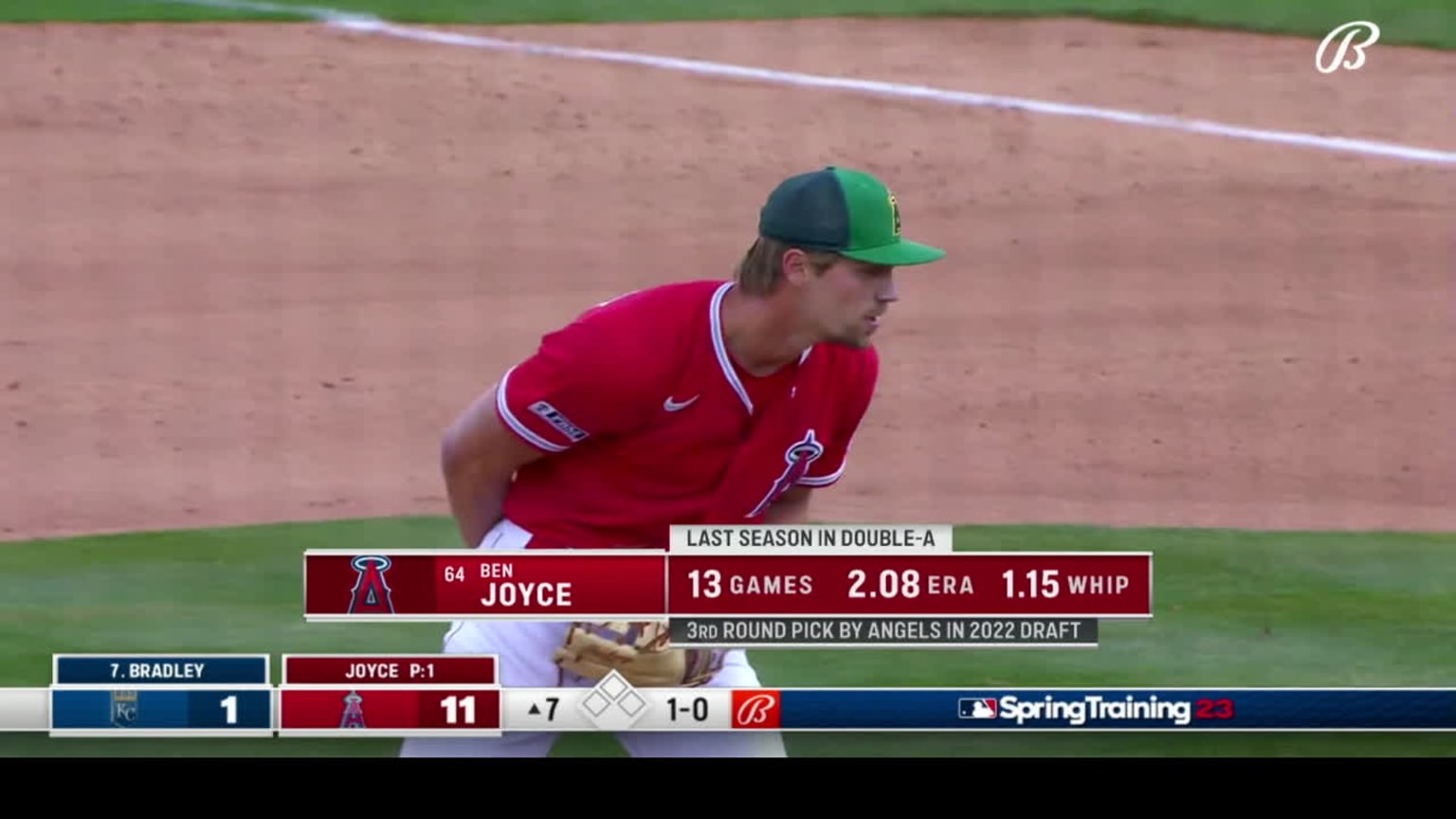 Ben Joyce whiffs two batters in spring outing | 03/17/2023 | MLB.com