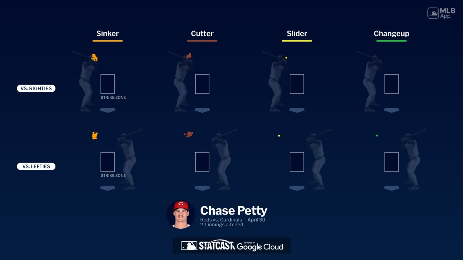Breaking down Chase Petty's pitches | 04/30/2025 | Cincinnati Reds