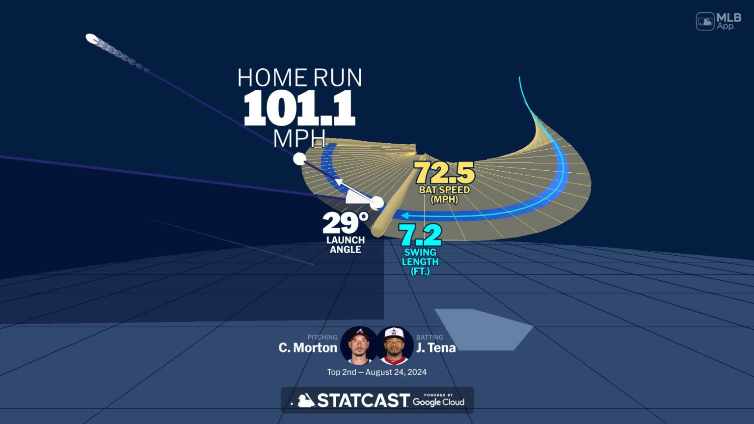 An animated look at José Tena's home run | 24/08/2024 | Los Nationals ...