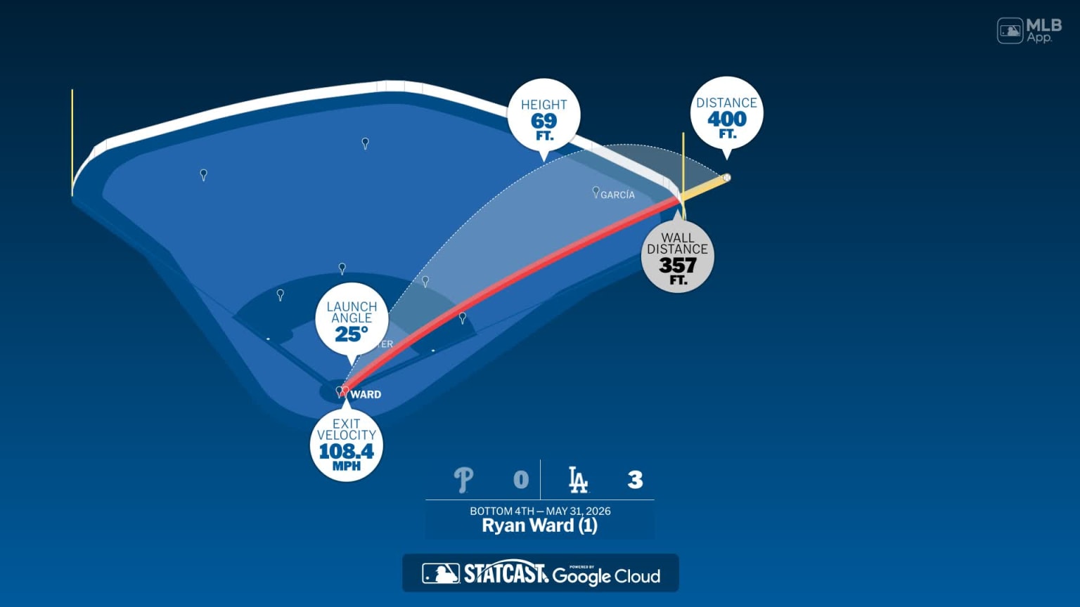Breaking down Ryan Ward's home run | 05/31/2026 | Los Angeles Dodgers