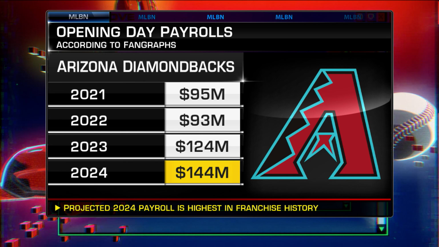 Breaking down the outlook for the D-backs | 02/20/2024 | Arizona ...