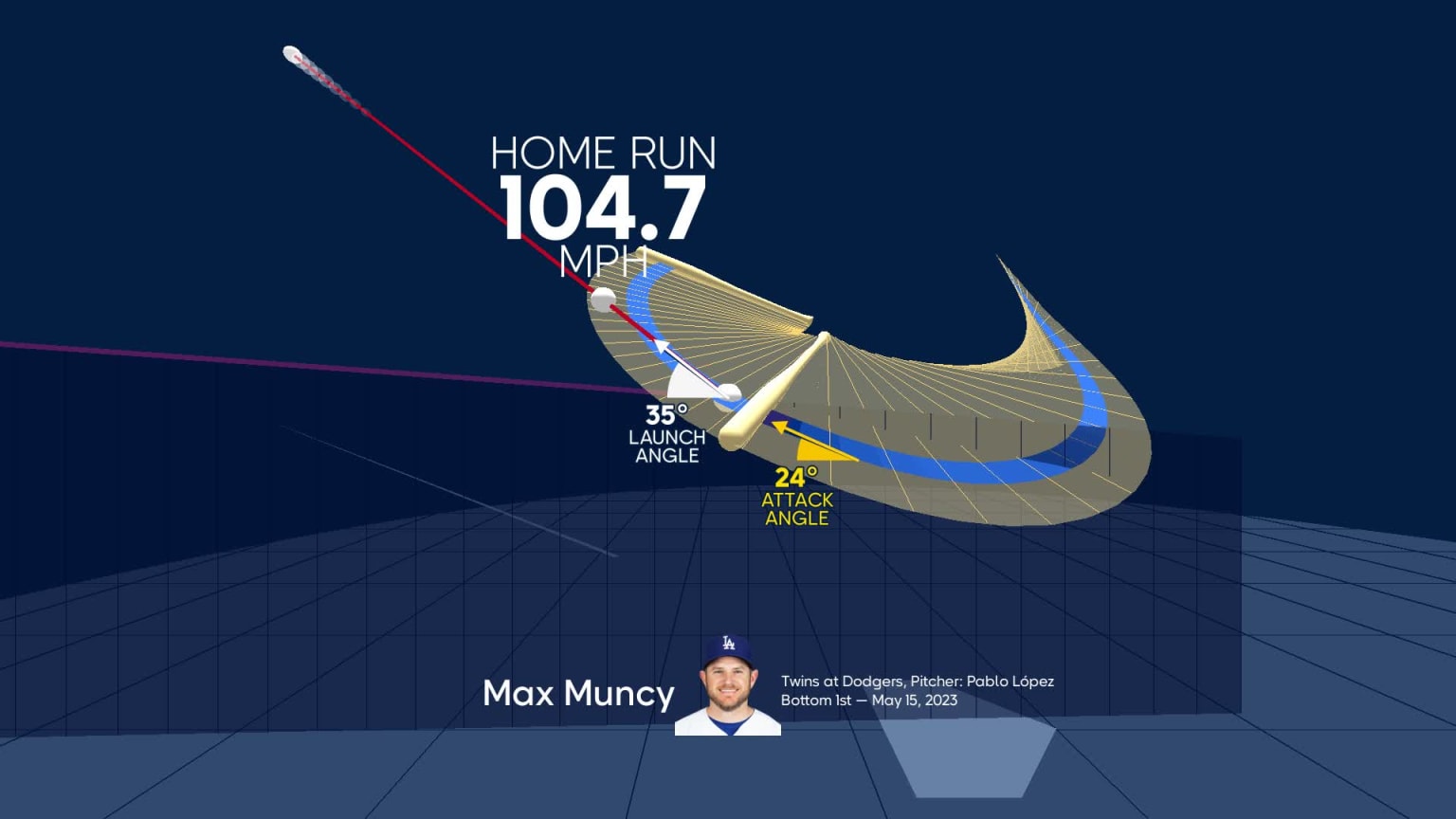 Analyzing Max Muncy's home run through bat tracking | 05/15/2023 | MLB.com