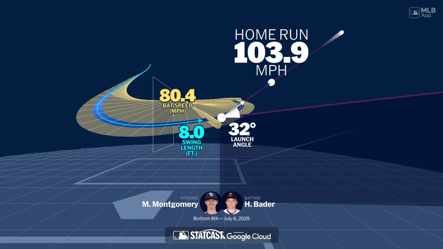 Analyzing Harrison Bader's home run through bat tracking | 07/06/2025 ...