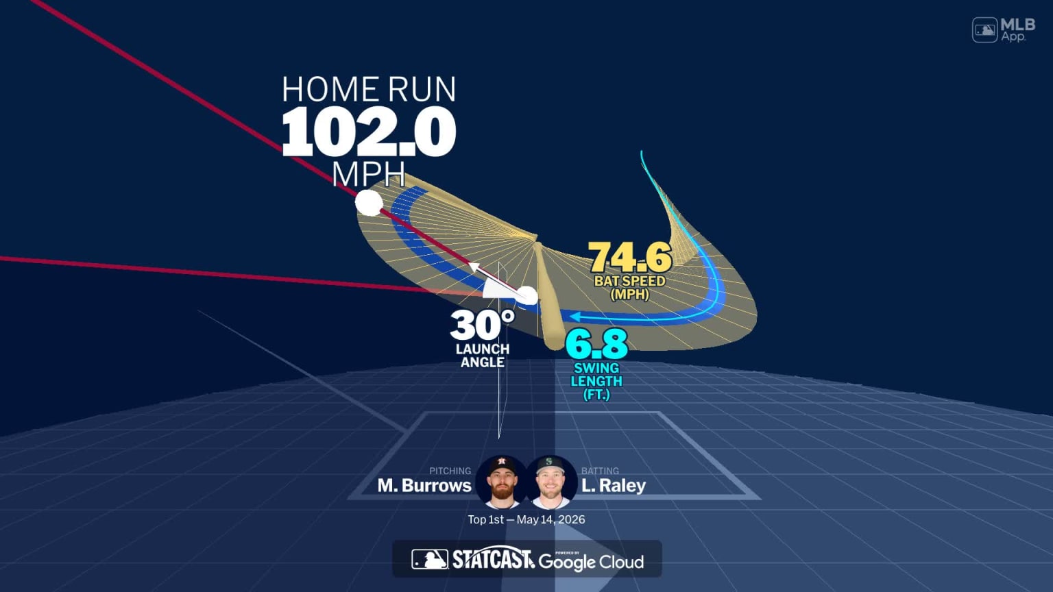 Visualizing Luke Raley's swing using bat tracking technology | 05/14 ...