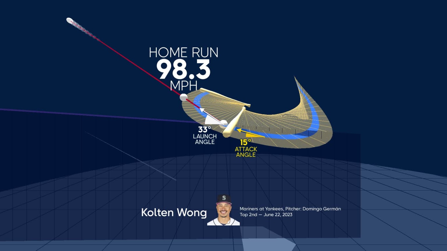 Analyzing Kolten Wong's home run through bat tracking | 06/22/2023 ...