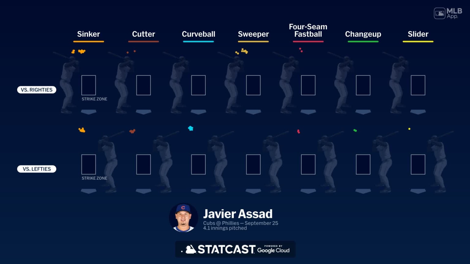 Breaking down Javier Assad's pitches | 09/25/2024 | Chicago Cubs