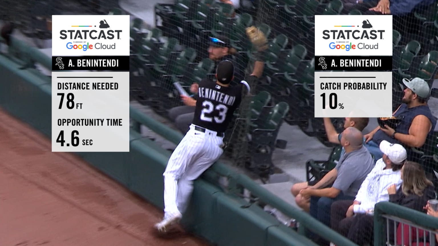 Check out the White Sox Top 5 catches of 2023 | 11/27/2023 | Chicago ...