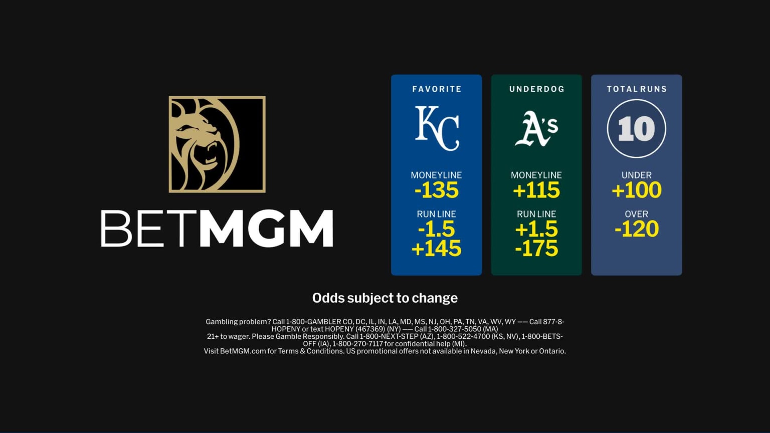 Athletics at Royals - February 24, 2025: MGM Odds | 02/24/2025 | MLB.com