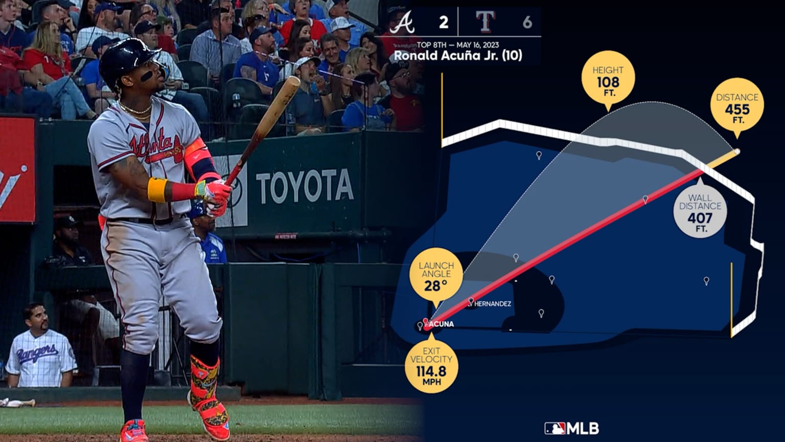 Data Viz: Acuna Jr. homers in 6th | 05/16/2023 | Atlanta Braves