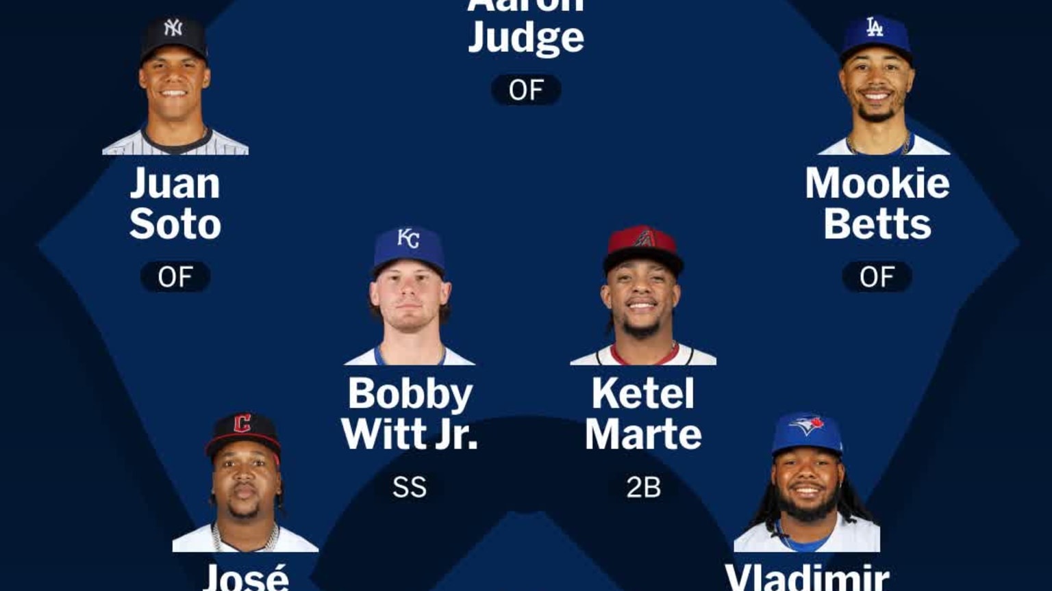 All MLB First Team - Field | 11/14/2024 | MLB.com