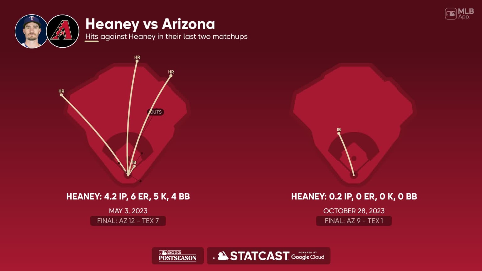 Andrew Heaney against the Diamondbacks | 10/31/2023 | Texas Rangers