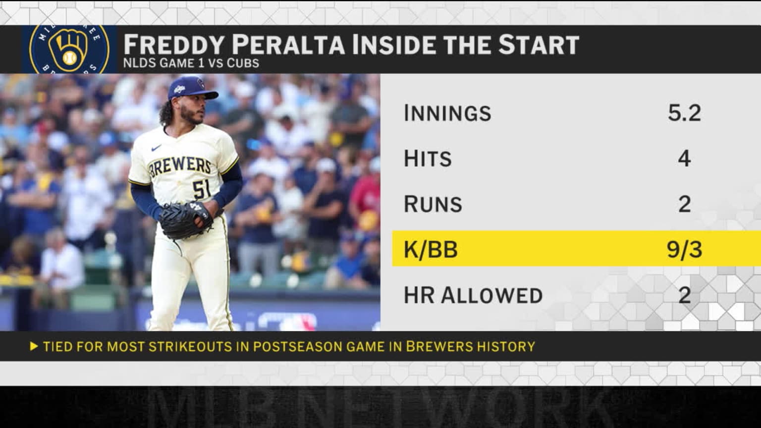 Breaking down Freddy Peralta's Game 1 performance | 10/05/2025 | MLB.com
