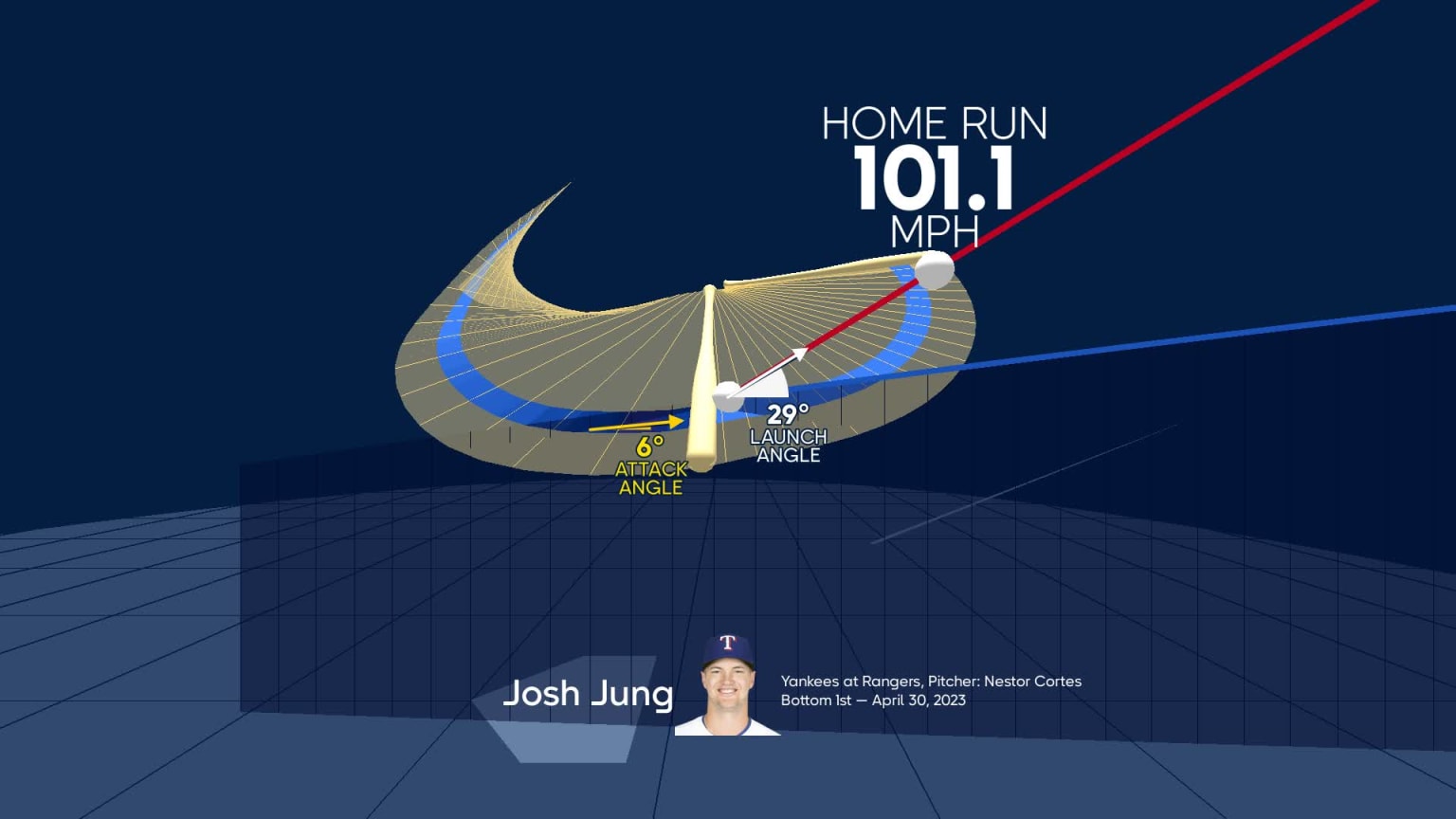 Analyzing Josh Jung's home run through bat tracking | 04/30/2023 | MLB.com