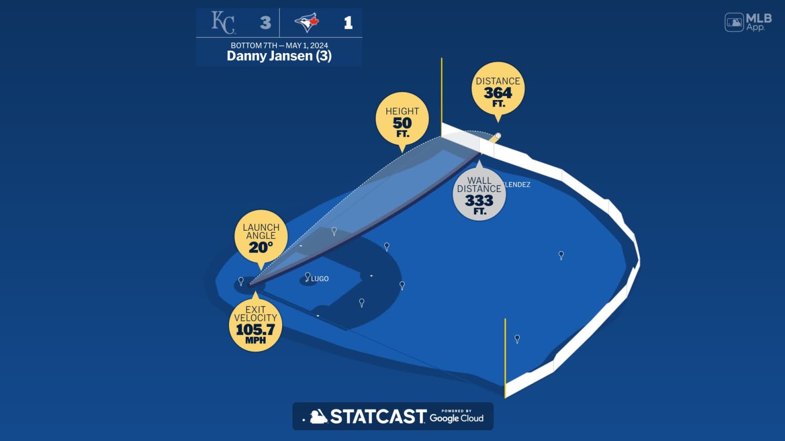 Measuring the stats on Danny Jansen's home run | 05/01/2024 | Toronto ...